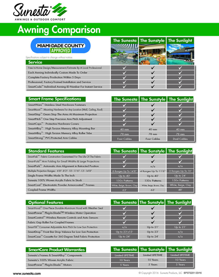 Retractable Awning Guide | DAC Awnings - Durham/Triangle NCDAC Awnings